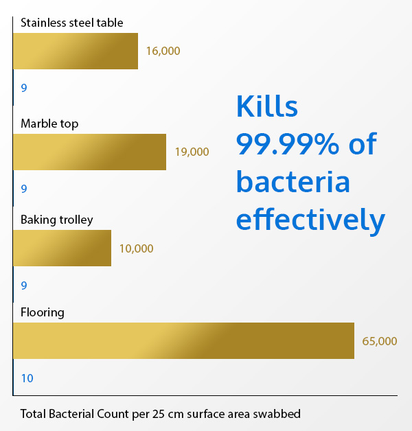 Why Use Steam? | Supersteam